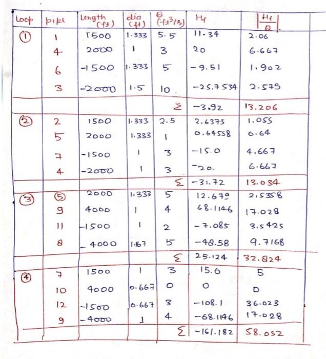 Solved Regarding this problem, i would like to know how were | Chegg.com