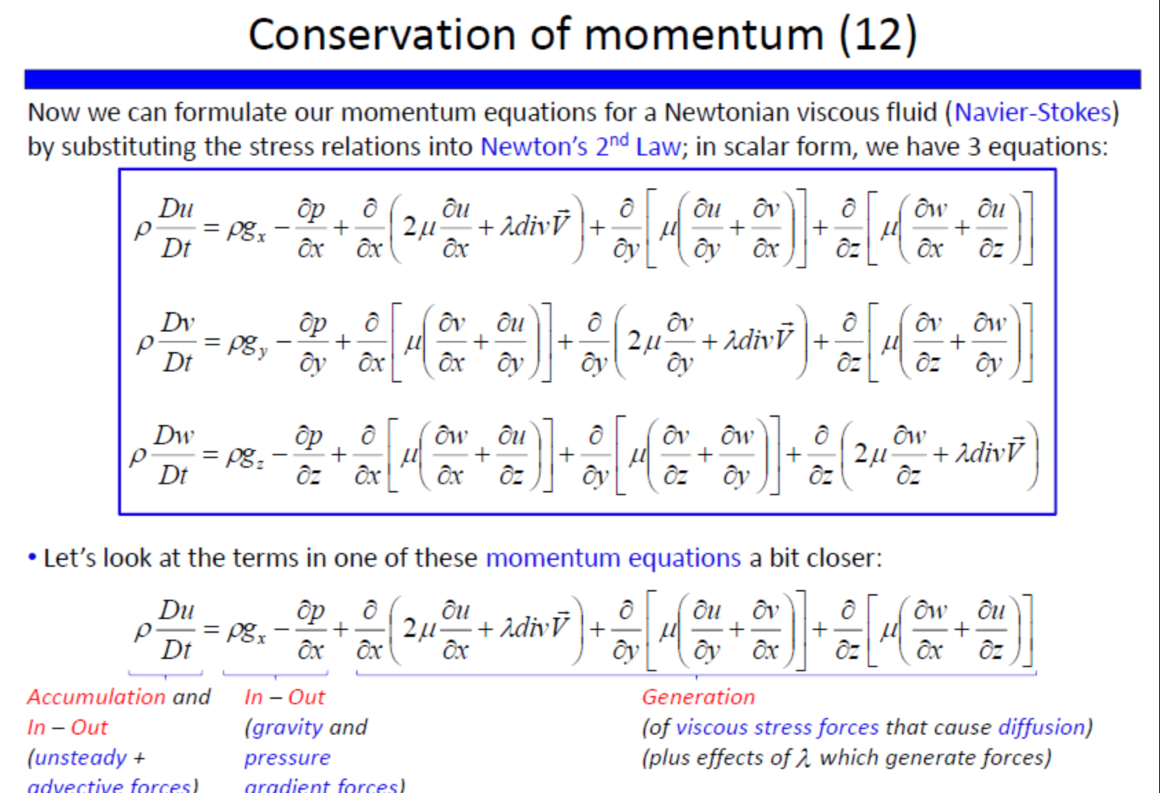Solved Determine the Reynolds-averaged x-momentum equation | Chegg.com
