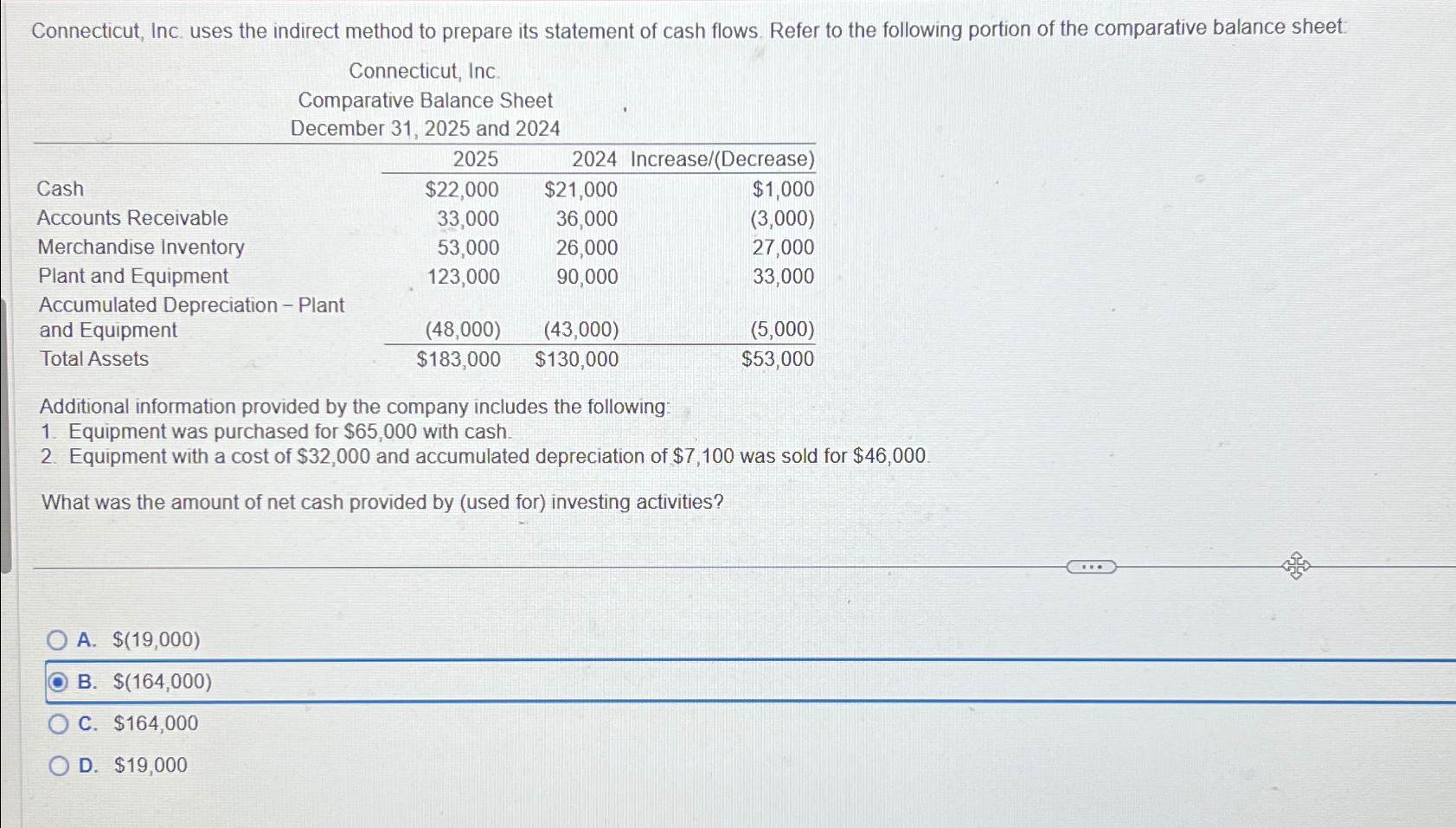 Solved Connecticut, Inc. uses the indirect method to prepare | Chegg.com