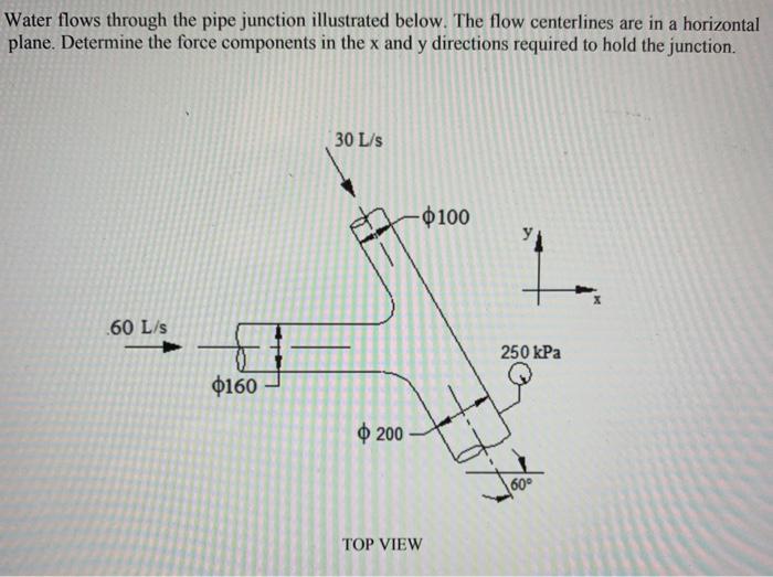 Solved Water flows through the pipe junction illustrated | Chegg.com