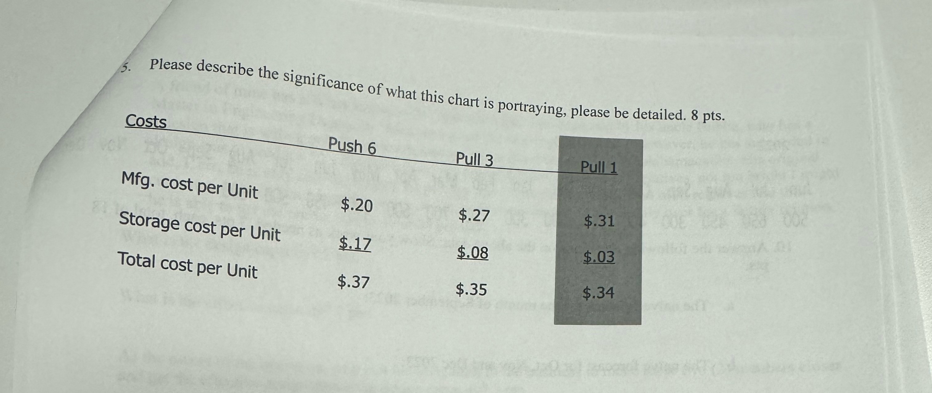 Solved Please describe the significance of what this chart | Chegg.com