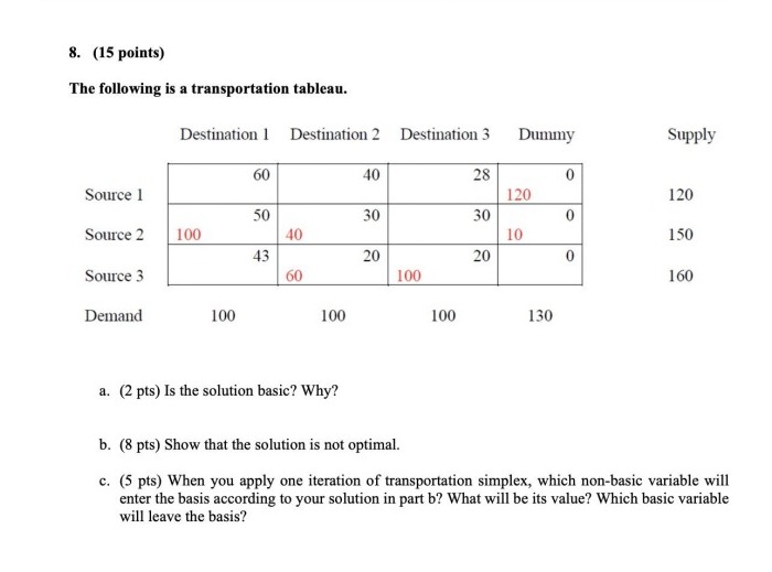 Solved (15 ﻿points)The following is a transportation | Chegg.com