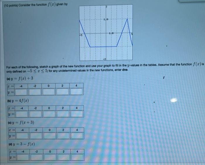 Solved (10 polits) Consider the function f(x) given by For | Chegg.com