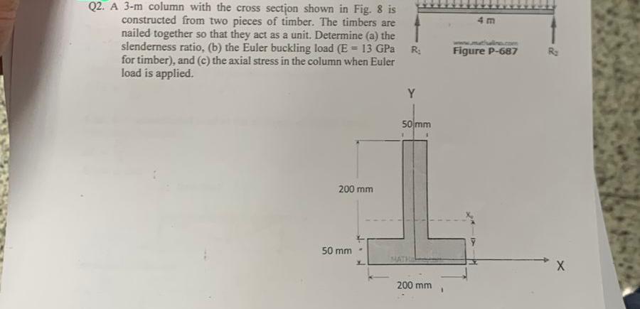 Solved Q2. ﻿A 3-m ﻿column with the cross section shown in | Chegg.com