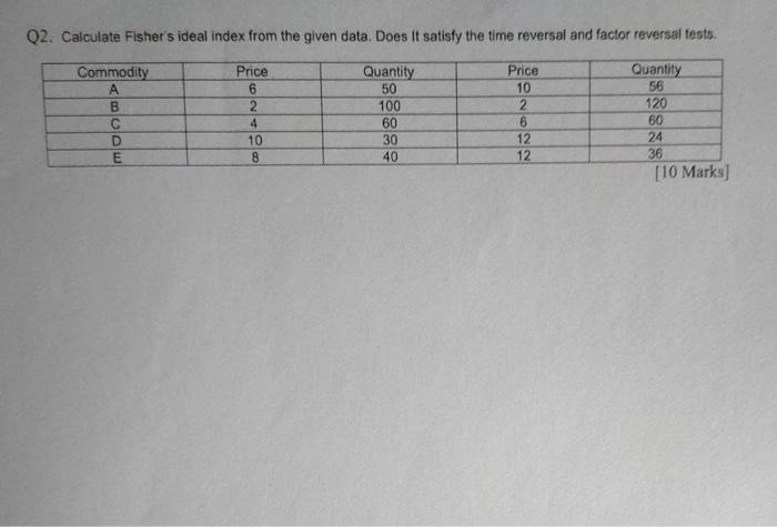 Solved Q2. Calculate Fisher's ideal index from the given | Chegg.com