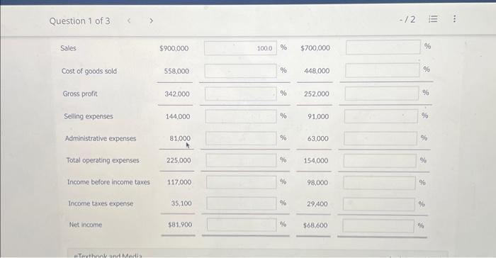 Solved Current Attempt in Progress Operating data for | Chegg.com