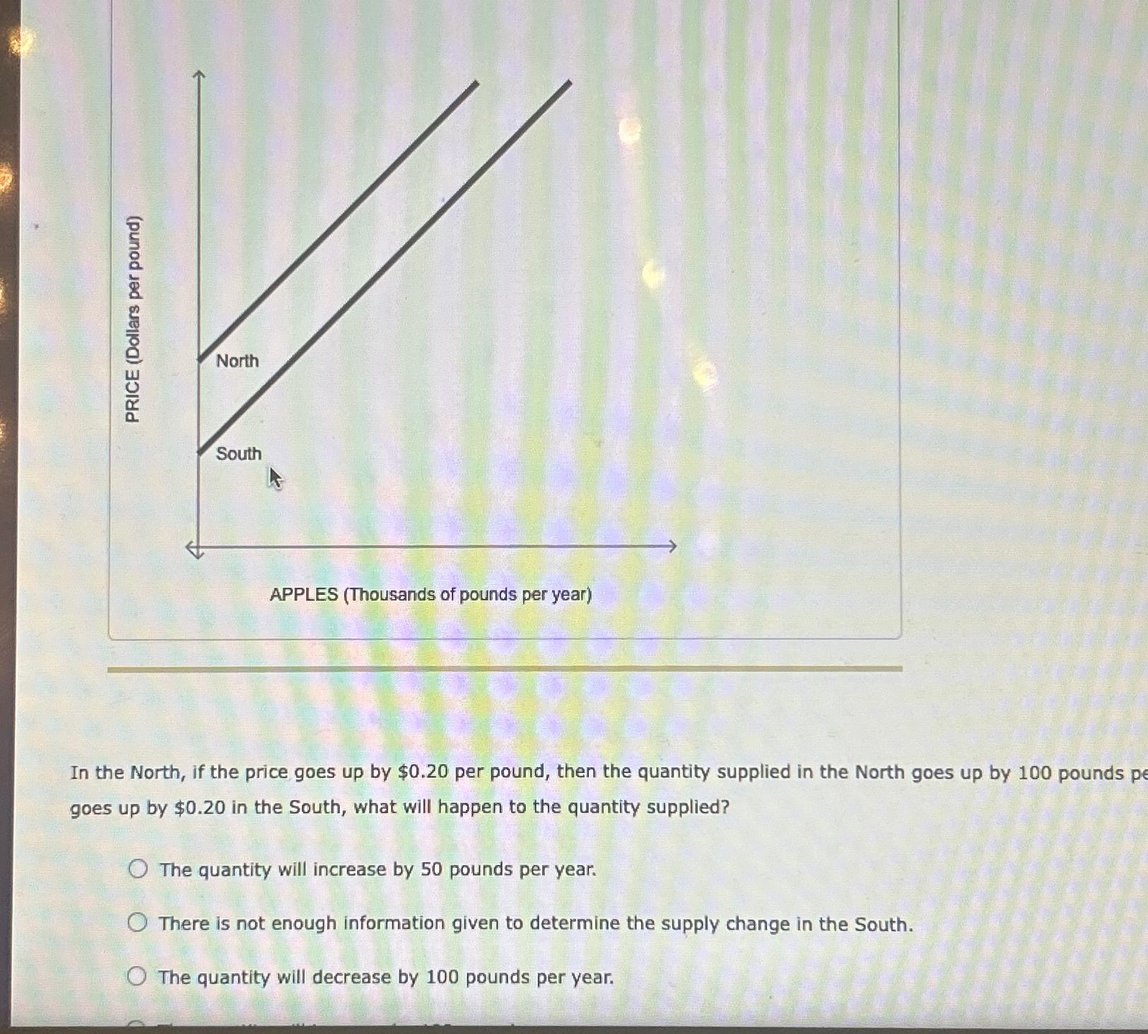 Solved APPLES (Thousands of pounds per year)In the North, if | Chegg.com