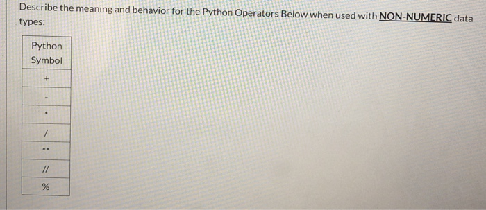 Solved Describe the meaning and behavior for the Python | Chegg.com