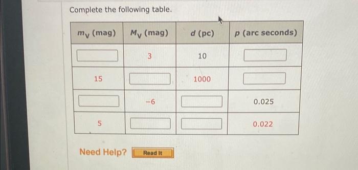 Solved Complete the following table. | Chegg.com