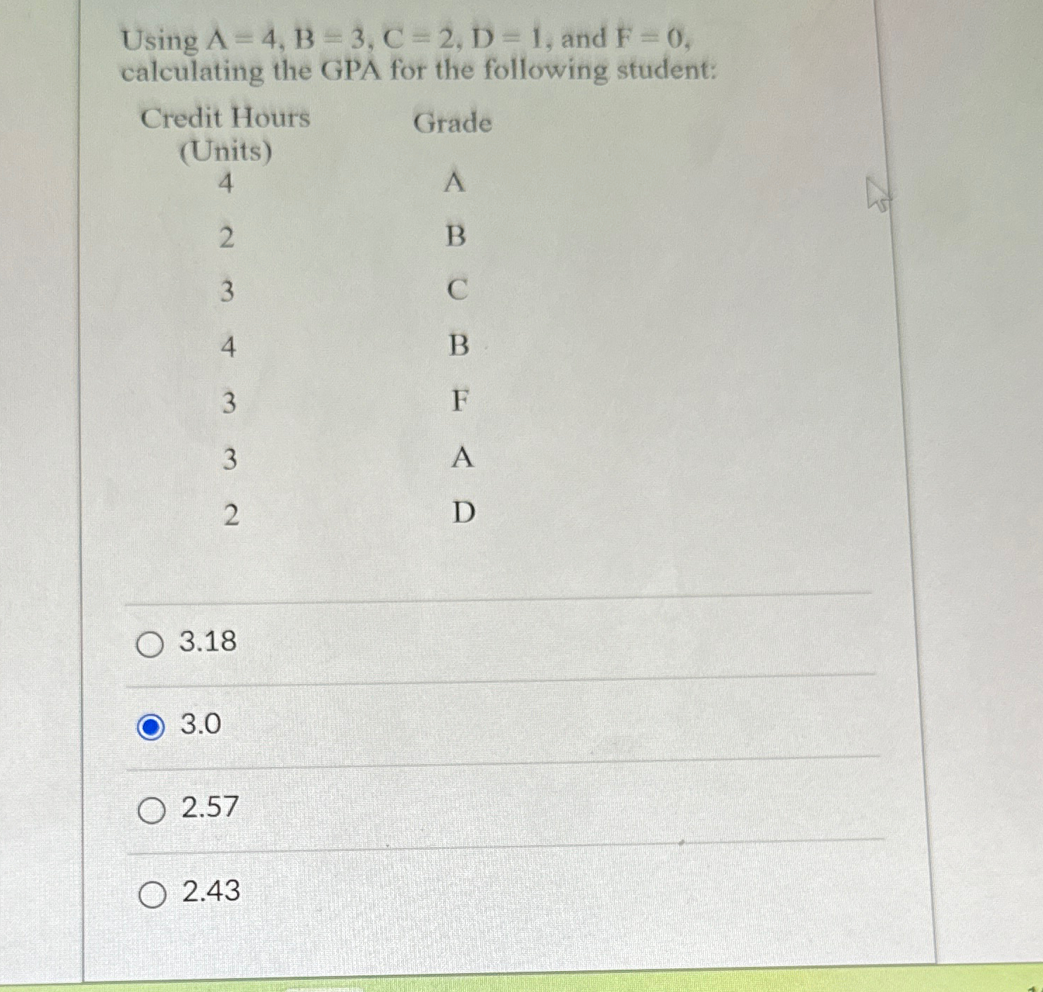 Solved Using A=4,B=3,C=2,D=1, ﻿and F=0, ﻿calculating the GPA | Chegg.com