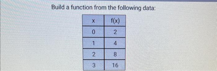 Solved Build a function from the following data: | Chegg.com