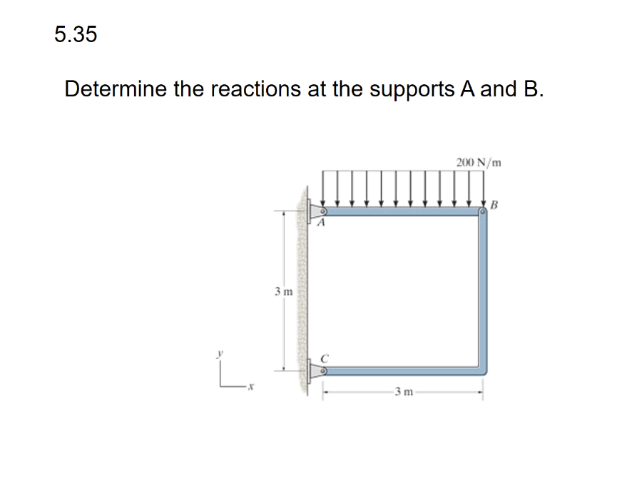 Solved 5.35Determine the reactions at the supports A and B. | Chegg.com