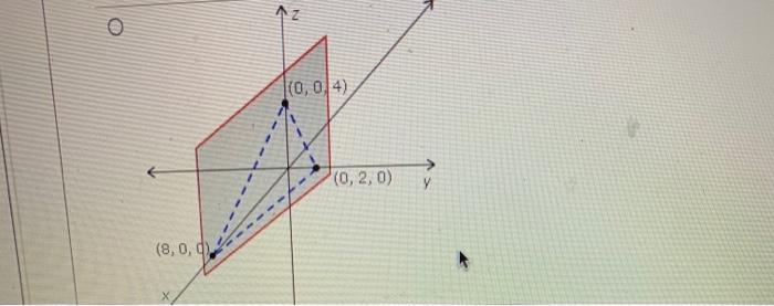 Solved Identify the graph of the linear equation 4x + 2y + z | Chegg.com