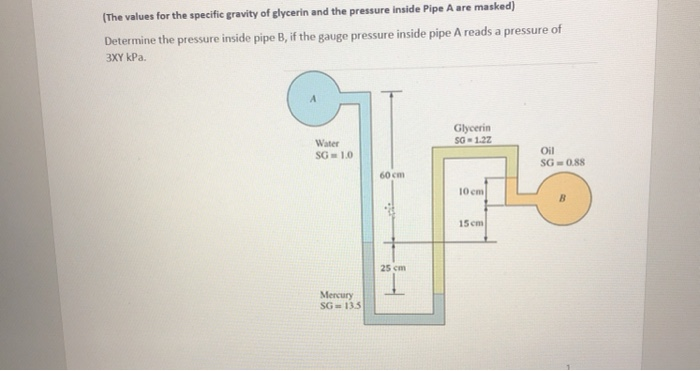 Solved (The values for the specific gravity of glycerin and | Chegg.com