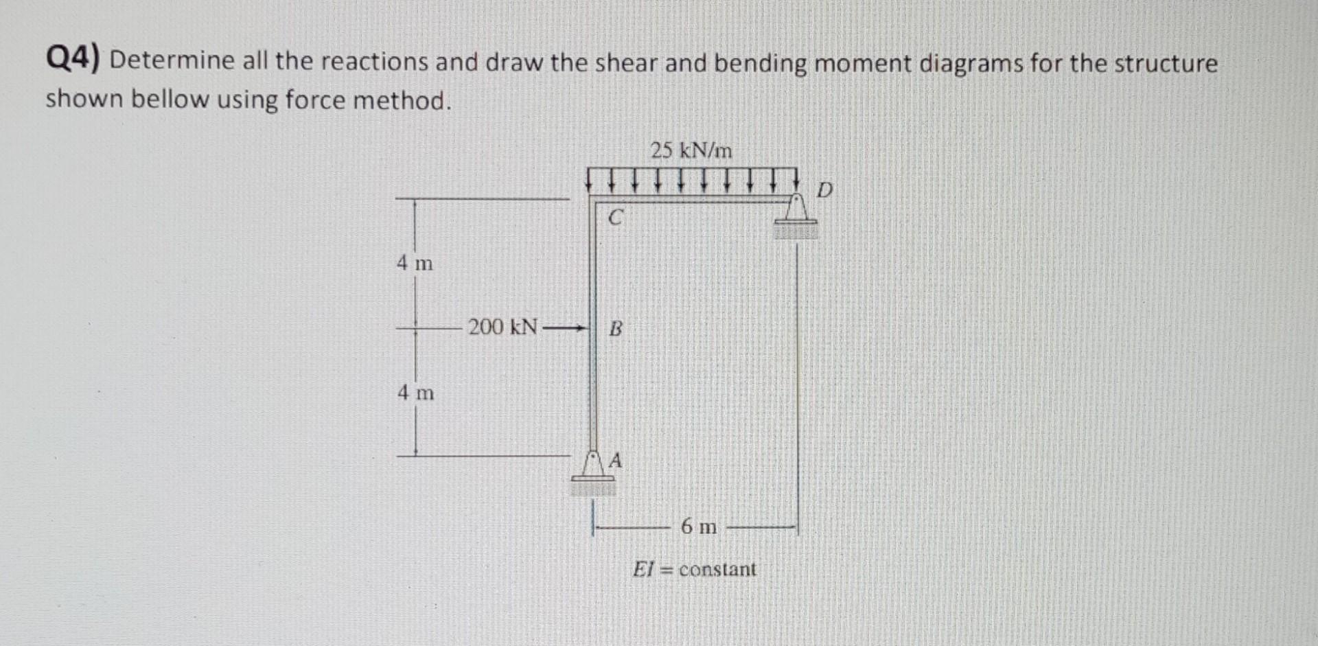 Solved Q4) Determine all the reactions and draw the shear | Chegg.com