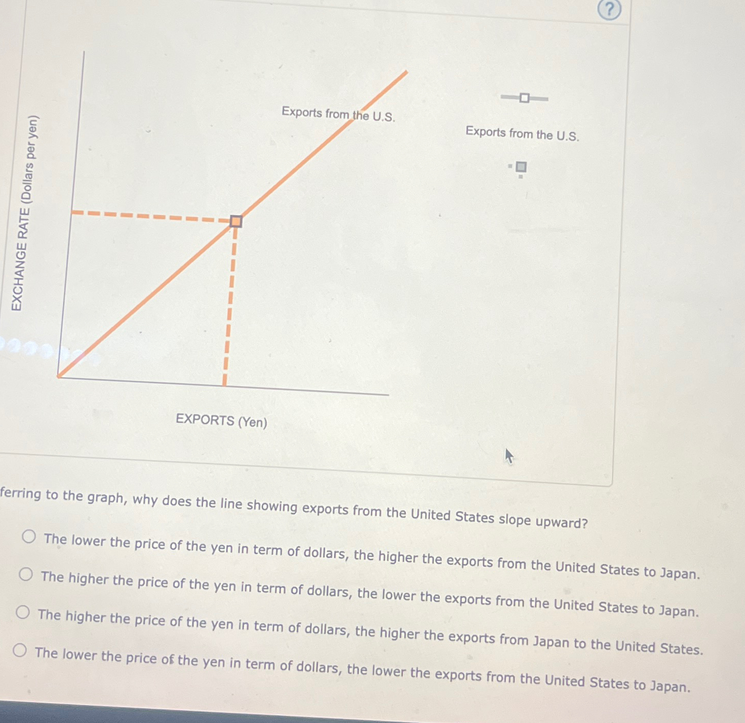 Solved (?)ferring to the graph, why does the line showing | Chegg.com