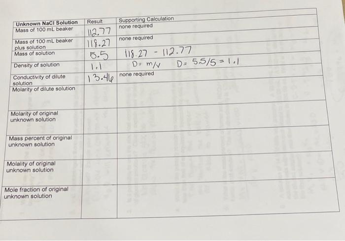 Solved Lab 17 Using Conductivity to Determine Solution | Chegg.com