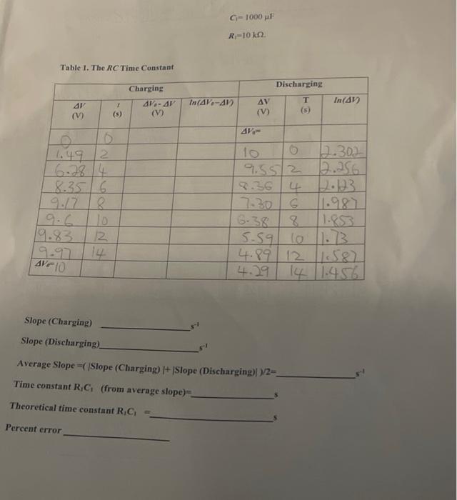 Table 1. The RC Time Constant Charging AV (V) 2 1.49 | Chegg.com
