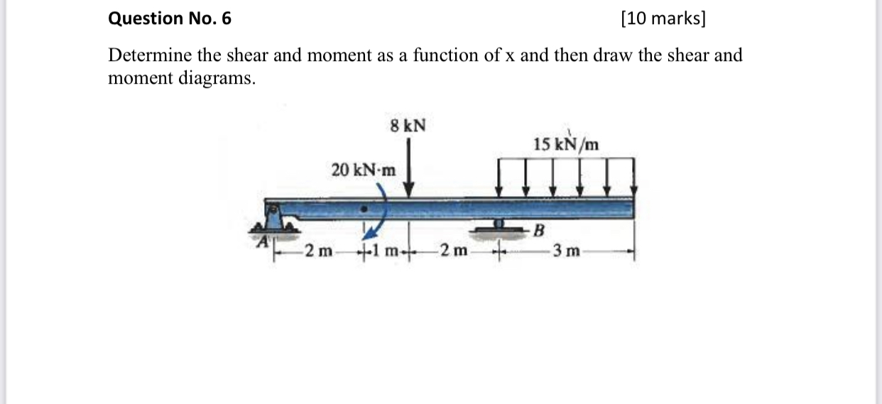 Solved Question No. 6[10 ﻿marks]Determine the shear and | Chegg.com