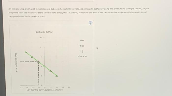 Solved On the following graph, plot the relationship between | Chegg.com