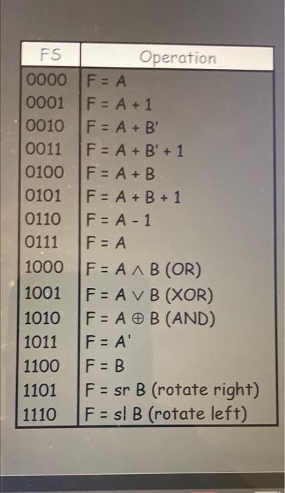 Solved a. Use X and Y as 8 bits input and F as 8 bits output | Chegg.com