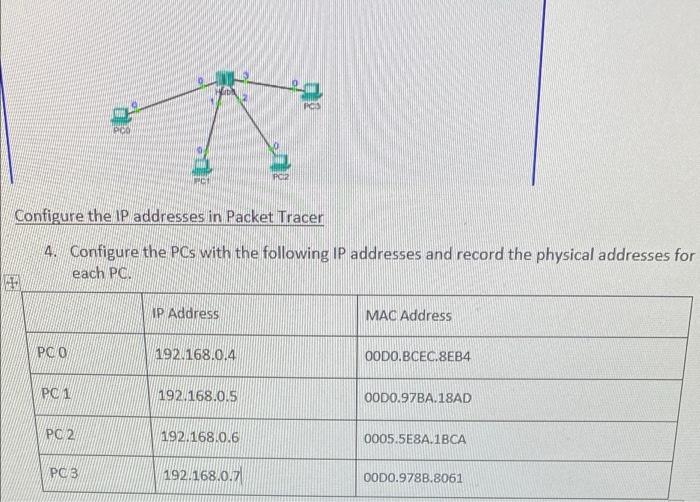 Solved PCO Configure the IP addresses in Packet Tracer 4. | Chegg.com