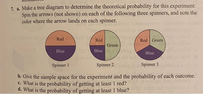 Solved 7. a. Make a tree diagram to determine the | Chegg.com