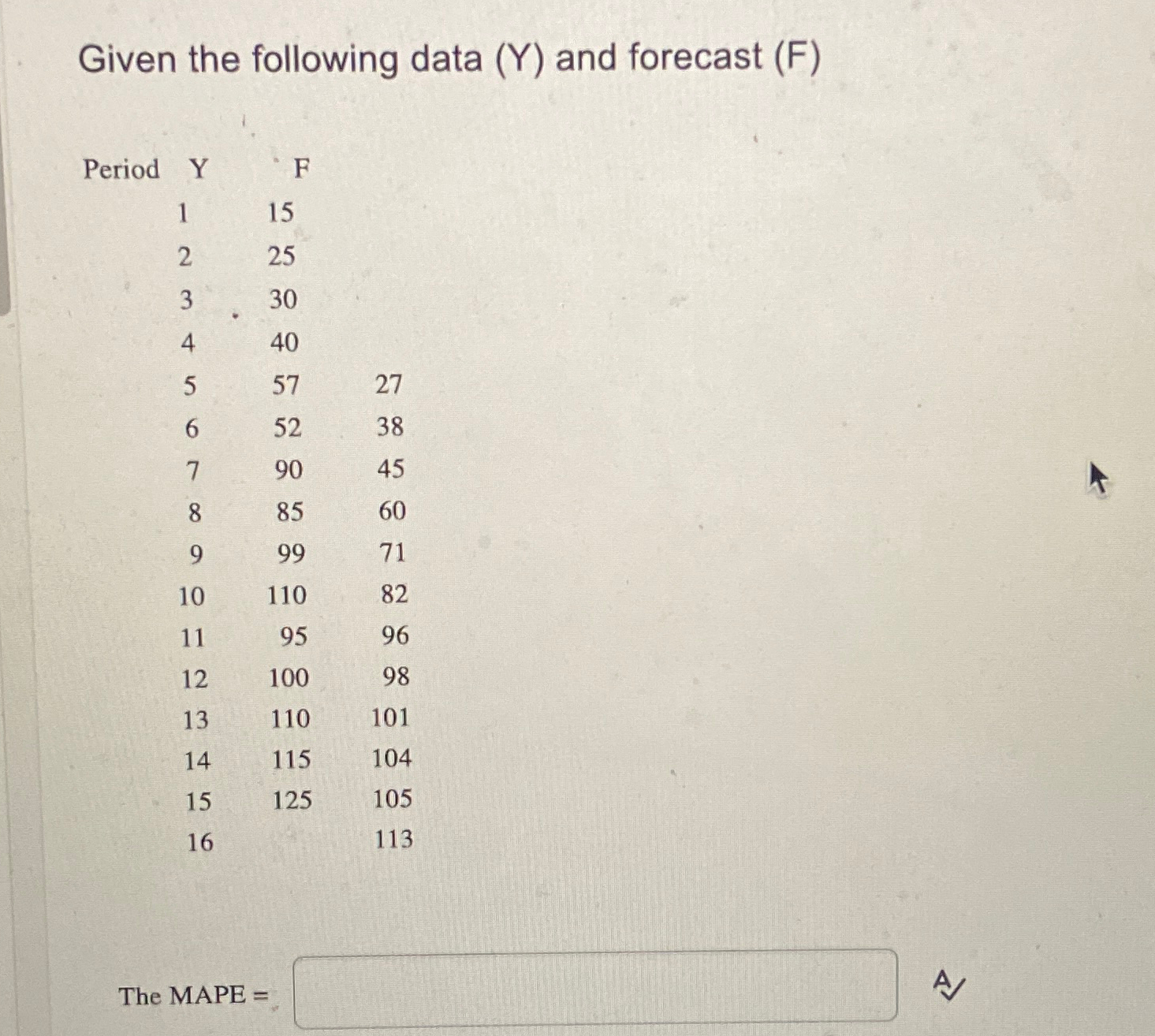 Solved Given the following data ( Y ) ﻿and forecast | Chegg.com