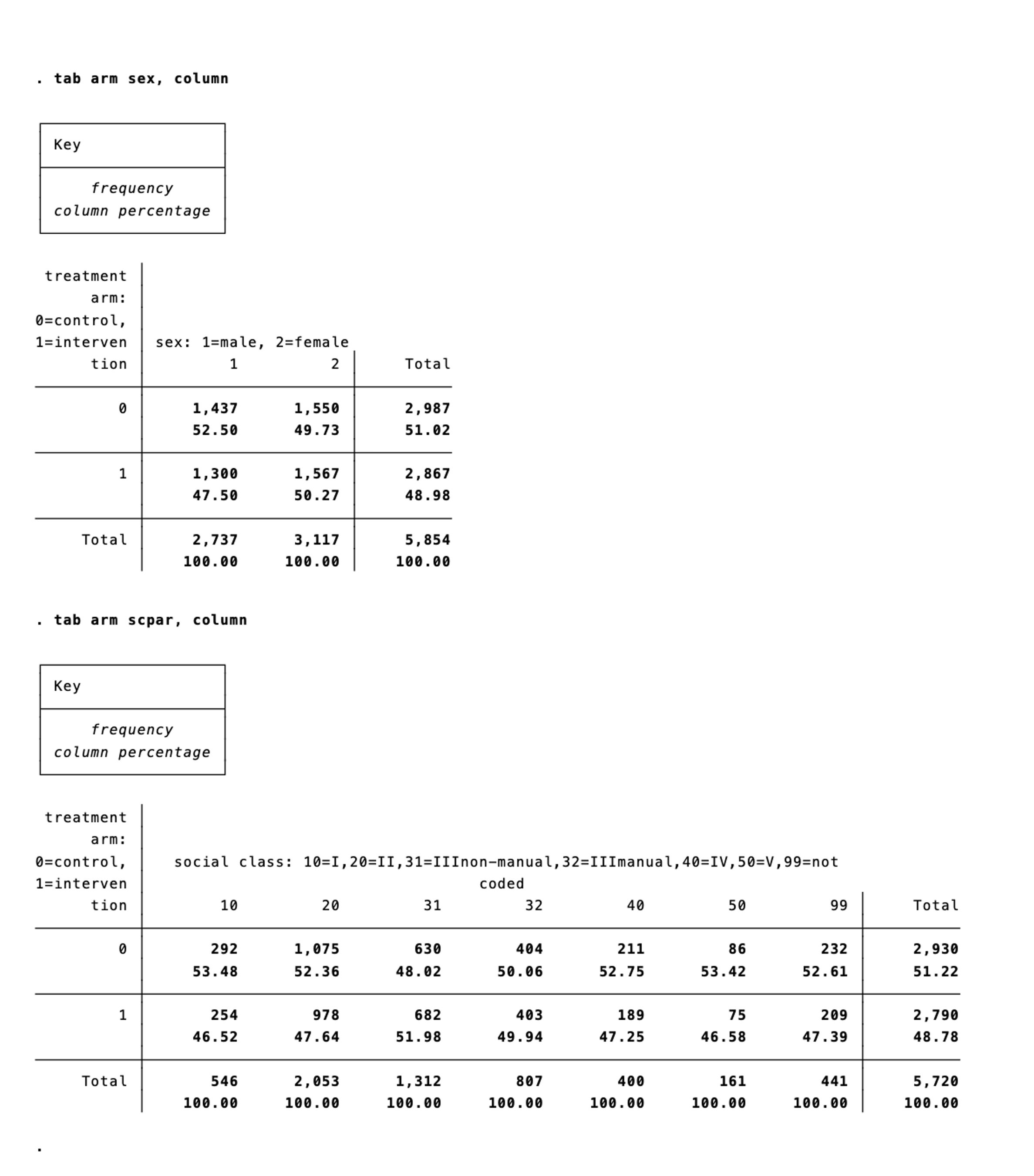 Solved In Cluster Randomized Trials There Is Concern That