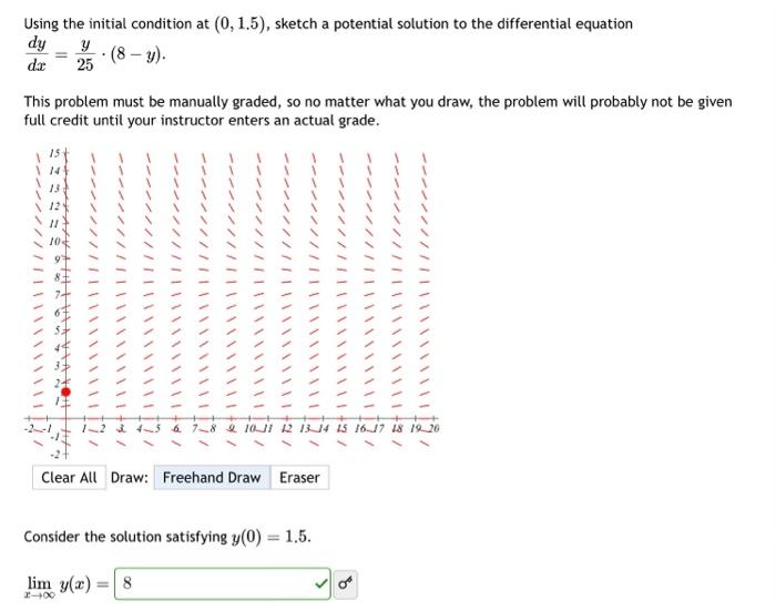 Solved Using the initial condition at (0,1.5), sketch a | Chegg.com
