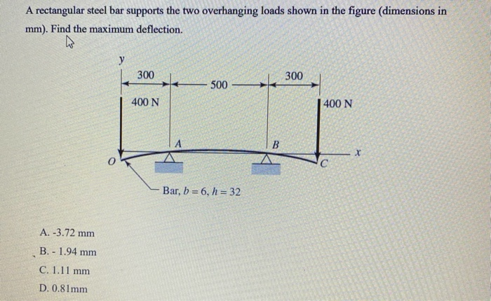 Solved A rectangular steel bar supports the two overhanging | Chegg.com