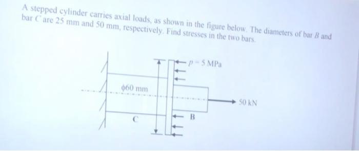 Solved A stepped cylinder carries axial loads, as shown in | Chegg.com