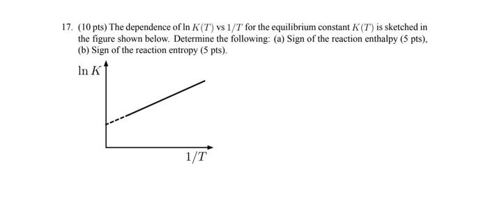 Solved The dependence of ln K(T) vs 1/T for the equilibrium | Chegg.com