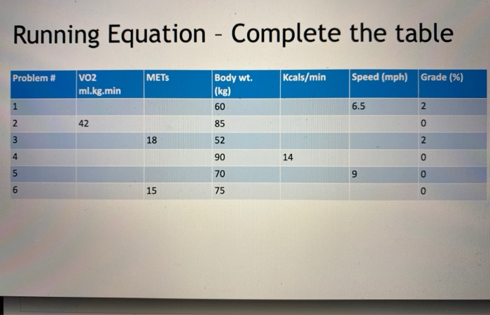 Solved Running Equation - Complete the table Problem # METS | Chegg.com
