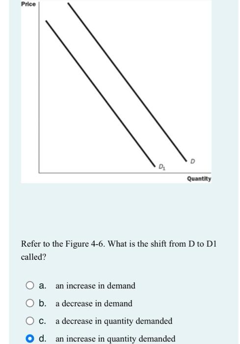 Solved Refer to the Figure 4-6. What is the shift from D to | Chegg.com