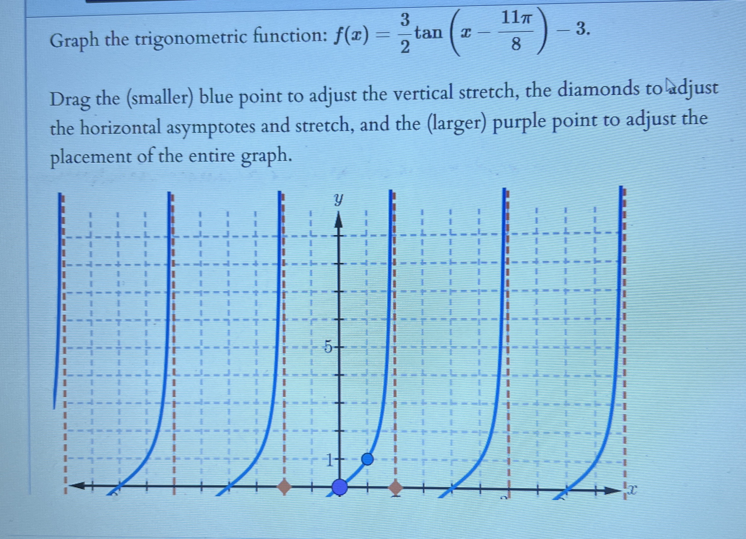 Solved by an EXPERT Graph the trigonometric function: | Chegg.com