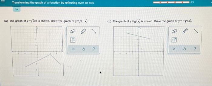 Solved Transforming the graph of a function by reflecting | Chegg.com