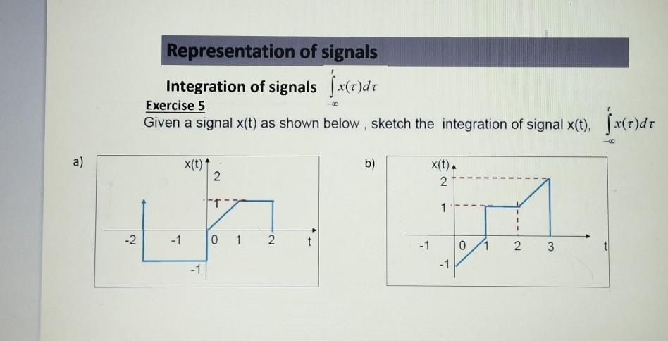 Solved Representation of signalsIntegration of signals | Chegg.com
