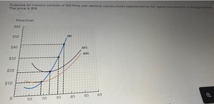 Solved The price is 518 . Instructions: Enter your answers | Chegg.com