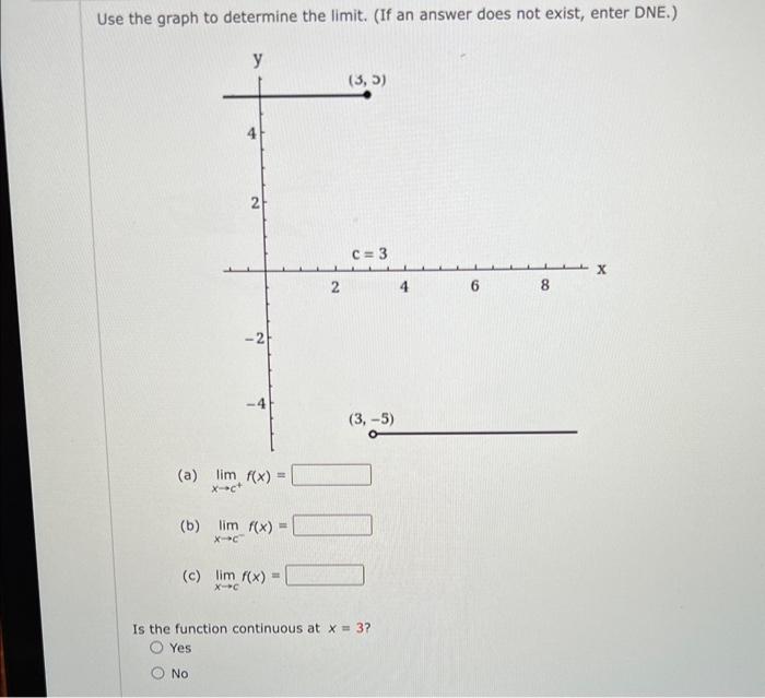 Solved Use the graph to determine the limit. (If an answer | Chegg.com