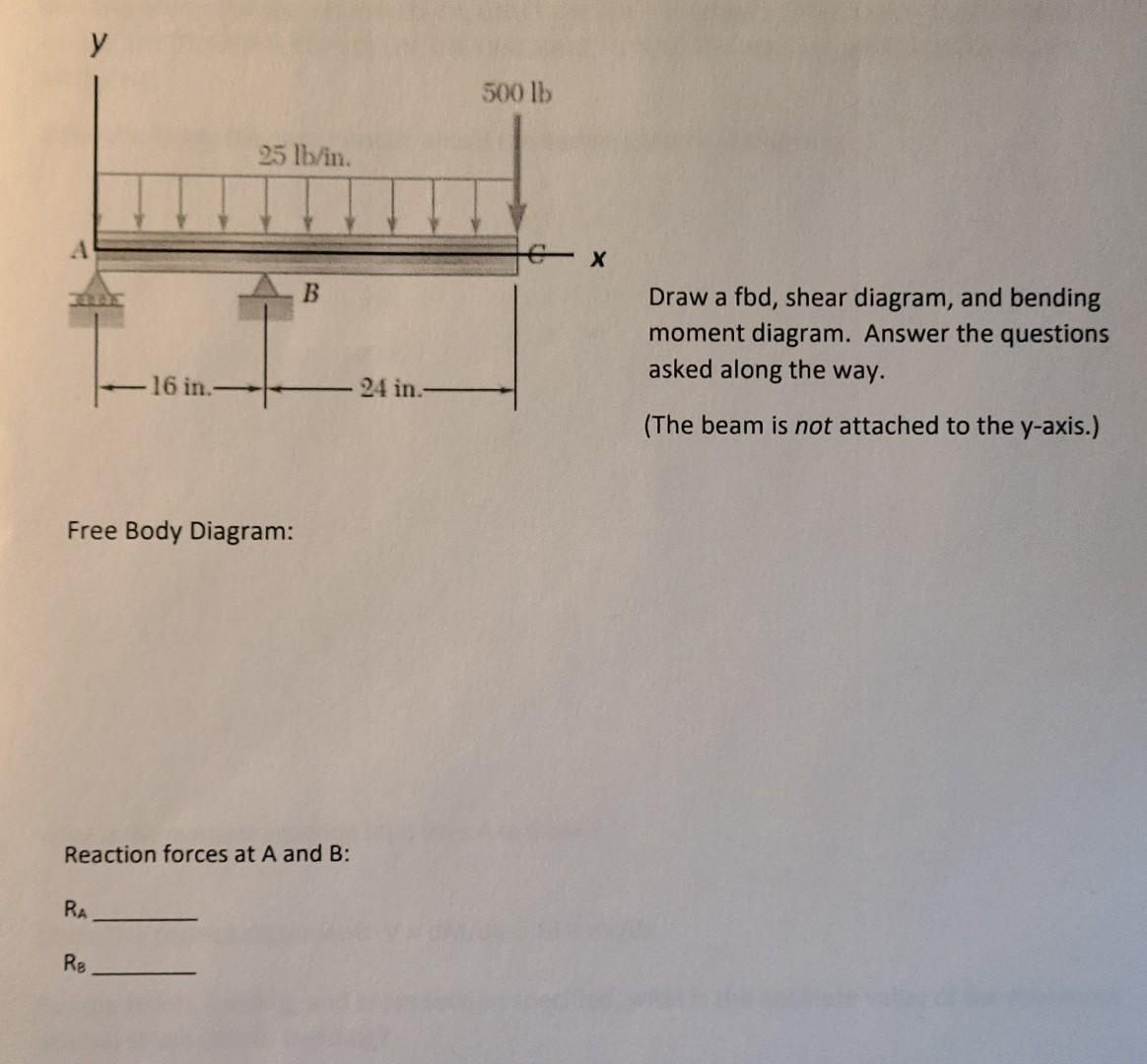 Solved Draw a fbd, shear diagram, and bending moment | Chegg.com