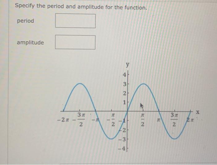 Solved Specify the period and amplitude for the function. | Chegg.com