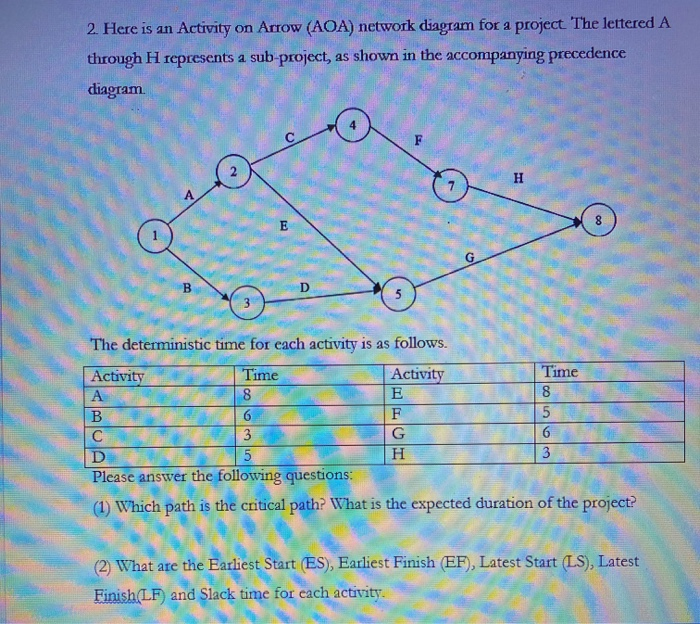 Solved 2. Here is an Activity on Arrow (AOA) network diagram | Chegg.com
