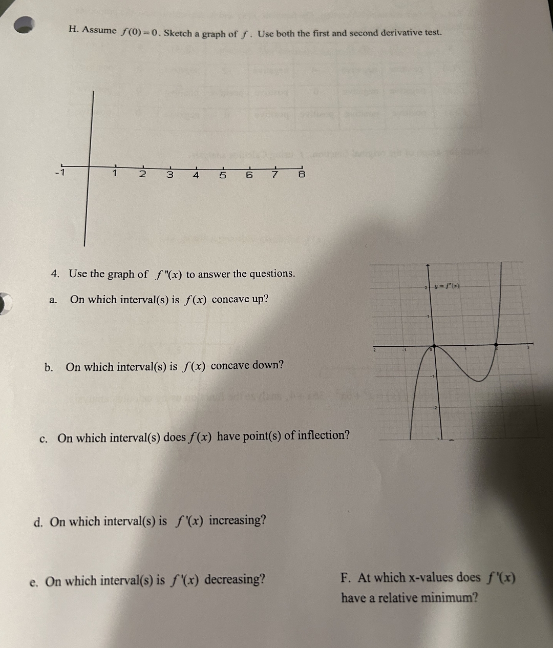 Solved All parts of #4 ﻿please 4. ﻿Use the graph of f''(x) | Chegg.com
