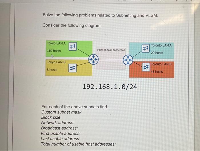 Solved Solve The Following Problems Related To Subnetting 9661