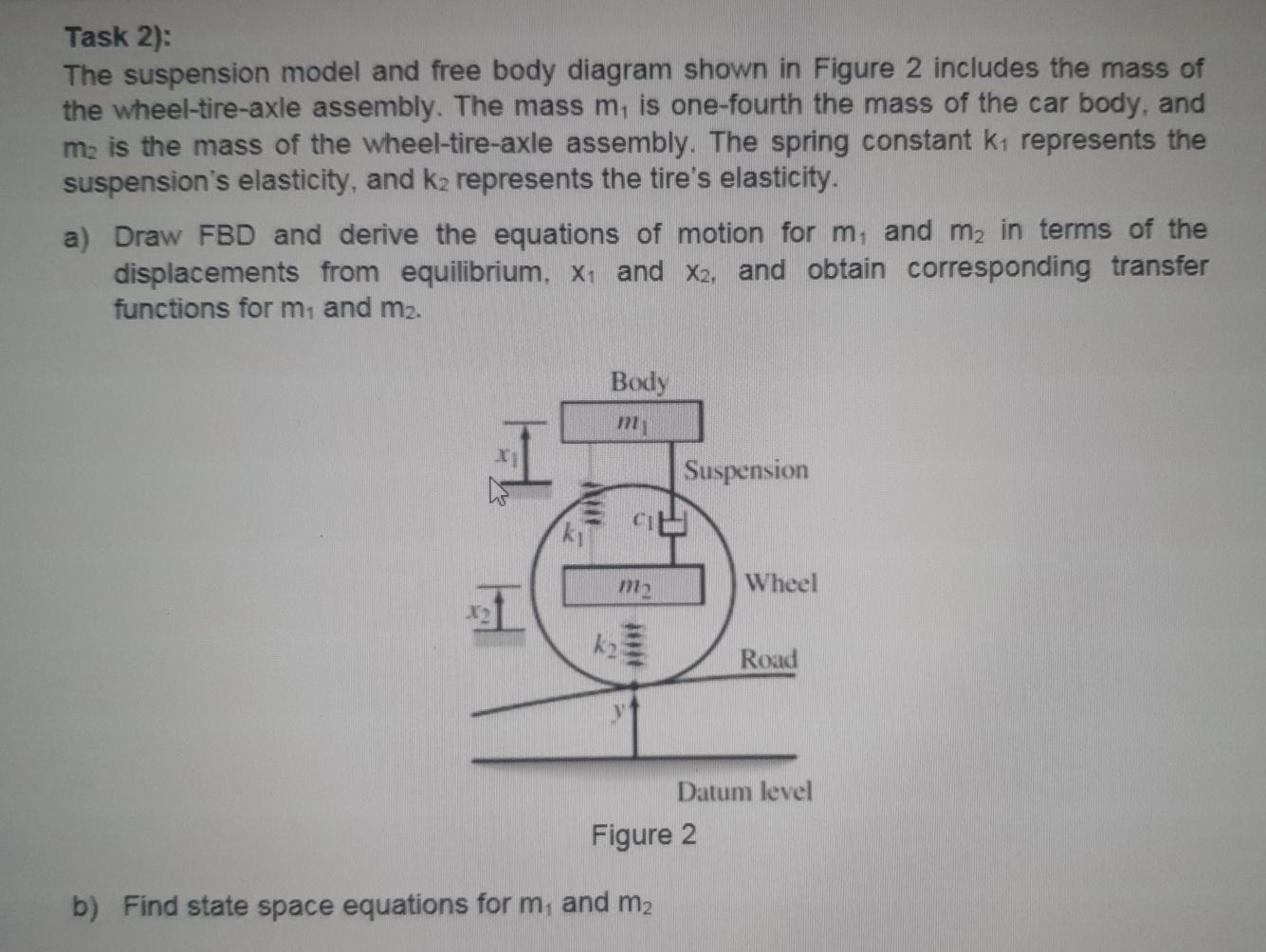 Solved Task 2): The suspension model and free body diagram | Chegg.com