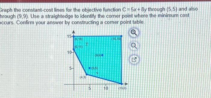 Solved Graph the constant-cost lines for the objective | Chegg.com