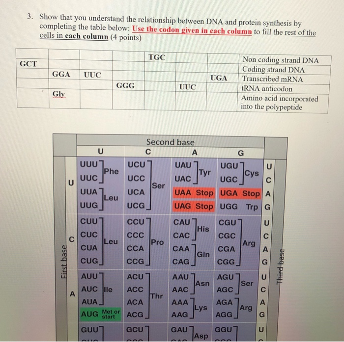 Solved 3. Show that you understand the relationship between | Chegg.com