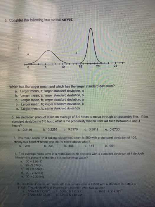 Solved 6. Consider the following two normal curves: 10 15 20 | Chegg.com
