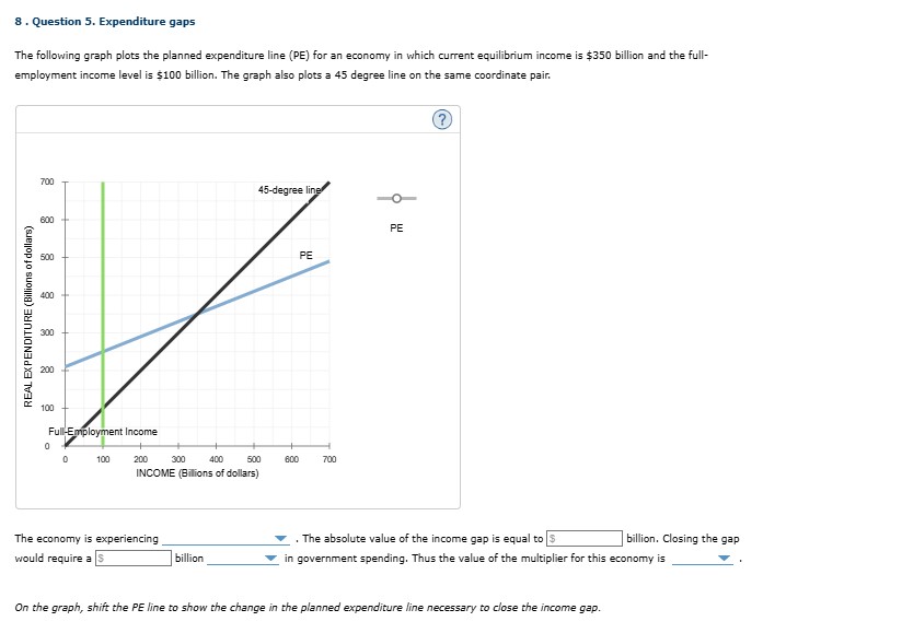Solved 8. ﻿Question 5. ﻿Expenditure gaps The following graph | Chegg.com